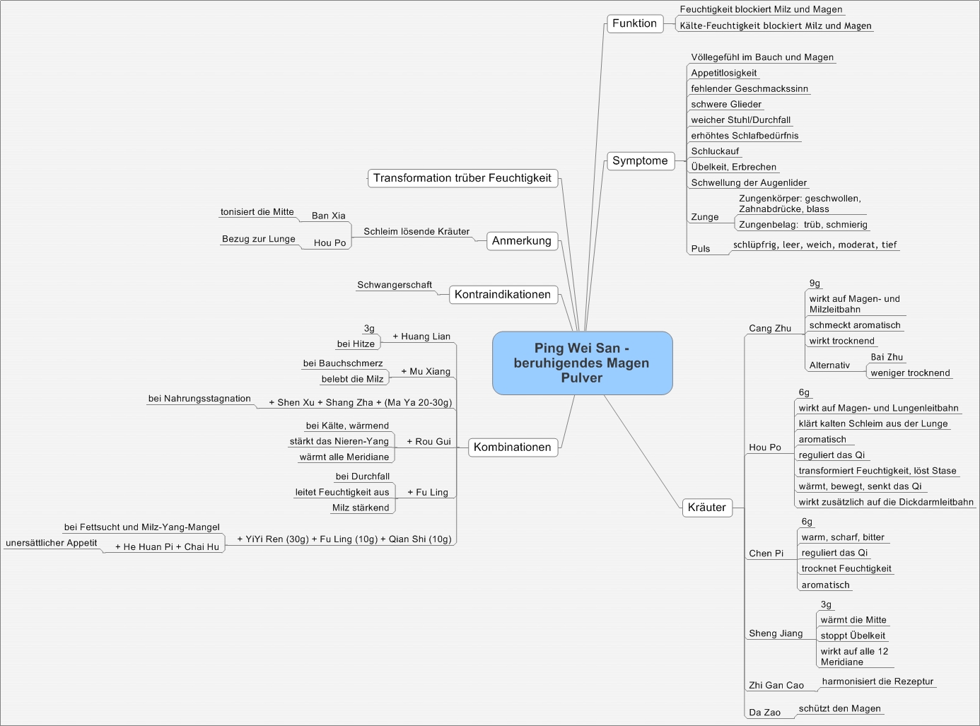Ping Wei San - beruhigendes Magen Pulver - Chinesische Kräutertherapie